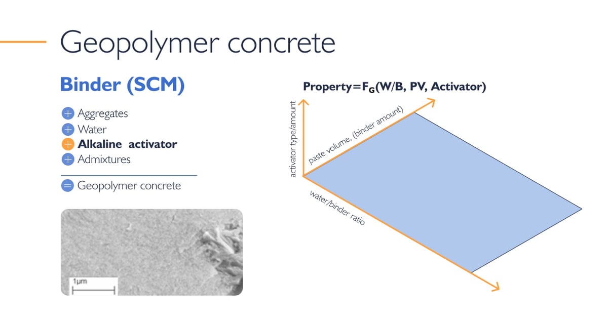 Sustainable Concrete | Master Builders Solutions